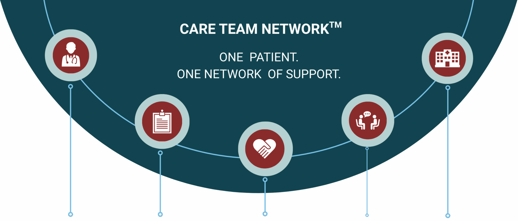 Care Team Network | 4medica